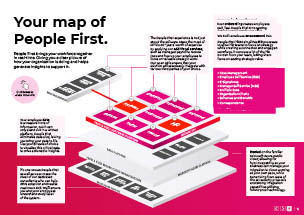 People First Brochure 2024